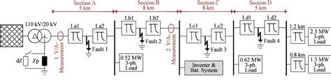Figure 2 From Comparison Of Different Algorithms For Earth Fault