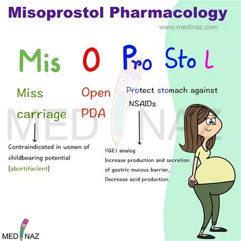 Pharmacology Mnemonics Tips Best Way To Remember Pharmacology Artofit