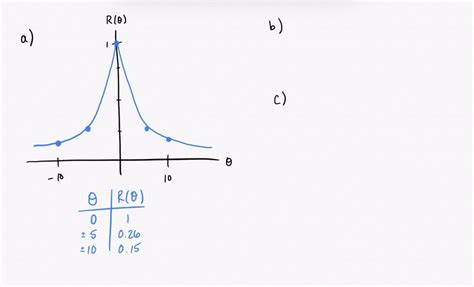 Solved The Fovea Centralis Or Fovea Is Responsible For The Sharp Central Vision That Humans