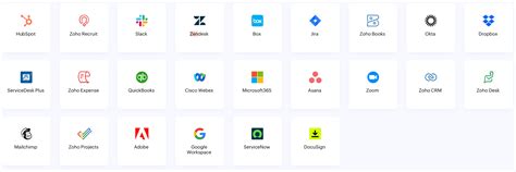 Saas Subscription Management Software And Tool Manageengine Saas Manager Plus