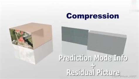 Avch264格式压缩编码原理h264 Avc Csdn博客