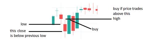 Long Term Secrets To Short Term Trading Review