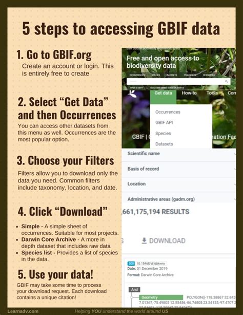 Accessing Biodiversity Data From Gbif Handout Learn Adventurously
