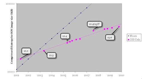 Cisco Router Ios Image Free Download For Gns Classictsi