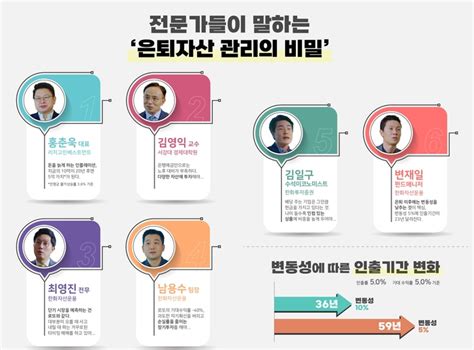 한화운용 은퇴자산 관리 다큐 3부작 유튜브에 공개 대한경제