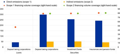 Analytical Indicators On Carbon Emissions