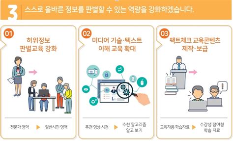 정부 가짜뉴스 대응 미디어교육 강화대책 발표