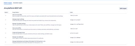 Oauth2 Access Token Is Not Working On Jira Software Apis Jira Cloud The Atlassian Developer