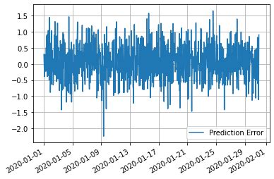 Interpolation Of Missing Temperature Data In Python Stack Overflow