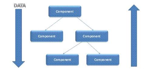 react js là gì Đặc điểm và tính năng của reactjs bkhost