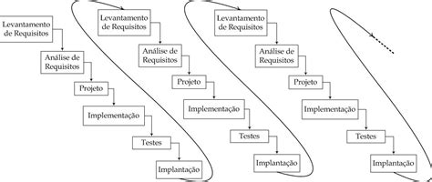 Development Cycle Wesley Ramosmentorship Github Wiki