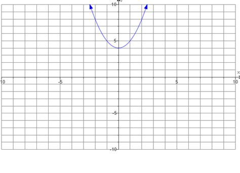 Solved Find The Domain And The Range Of The Relation Shown