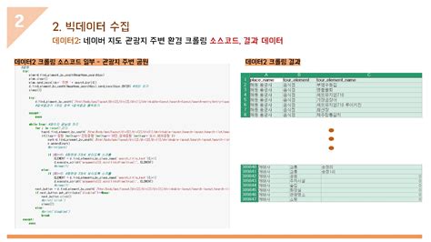 GitHub jihyejjang dongjak bigdata 네이버 지도 크롤링 데이터를 기반으로 관광지 빅데이터 분석 및 정책 제안