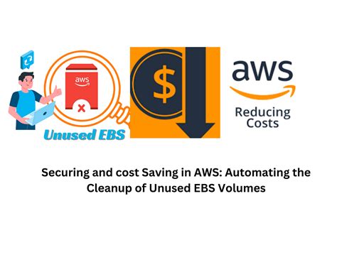 securing and cost saving in aws automating the cleanup of unused ebs
