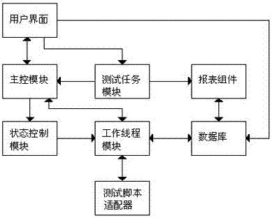 一种Python实现的自动化测试平台的制作方法