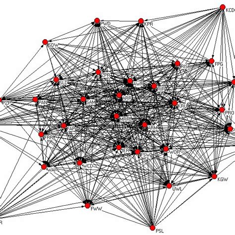 Network Analysis Descriptive Statistics Download Table