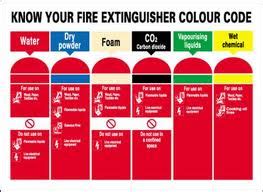 The Different Types Of Fire Extinguishers Sale Aikicai Org