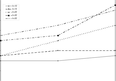 The Median Length Of The Minimum Integer Forecast Horizon As A Function Download Scientific