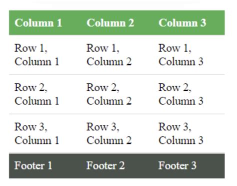 Creating Responsive Data Tables With Css Logrocket Blog