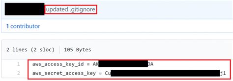 Cloud Breach Compromising Aws Iam Credentials Rhino Security Labs