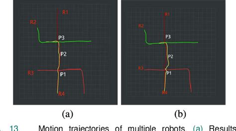 Figure 1 From Distributed Multirobot Path Planning Based On Mrdwa Maddpg Semantic Scholar