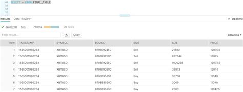 JSON Data Update Delta Load