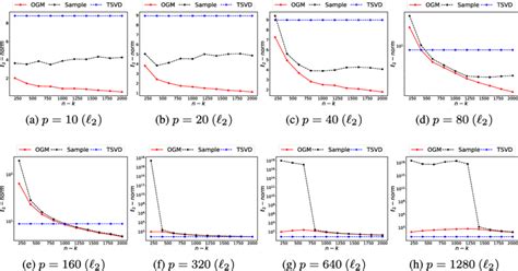 Overall Performance Comparison ℓ2 Norm Estimation Error Download Scientific Diagram