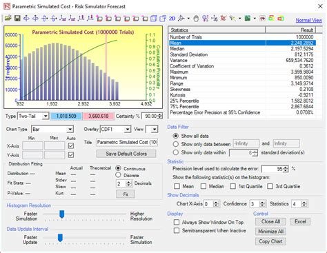 Parametric Simulated Cost Results Download Scientific Diagram