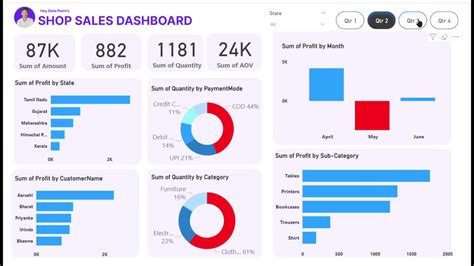 rudra prasad bhuyan on linkedin challenge 1 brletter powerbi