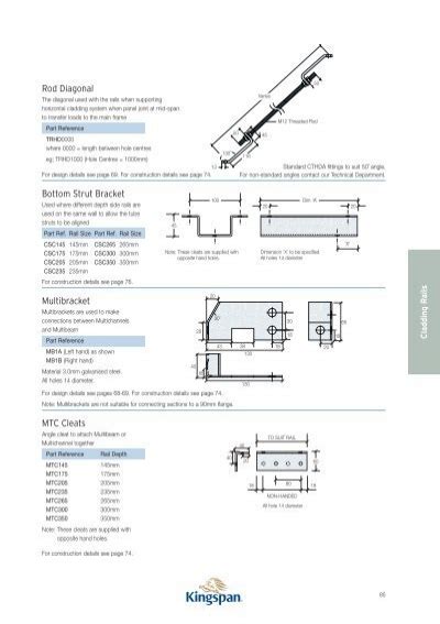 Cladding Rail