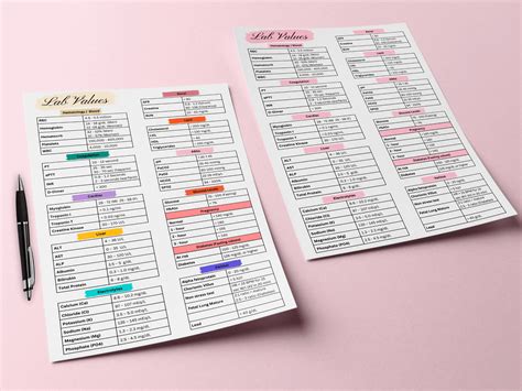 Nursing Lab Values Cheat Sheet In PDF And PNG Format