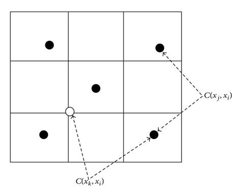 Sketch Of Kriging Algorithm The Black Dots Are Known Points And The