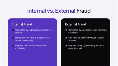 The Cost Of Fraud Idenfy