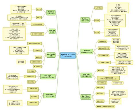 Python期末简答题及答案python期末题库和答案python简答题 Csdn博客 Python期末简答题及答案python期末题库和答案python简答题 Csdn博客