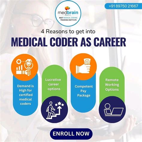 Medicalcoding Cpc Coc Physicians Coders Consulting Billing Coding… Medbrain Health