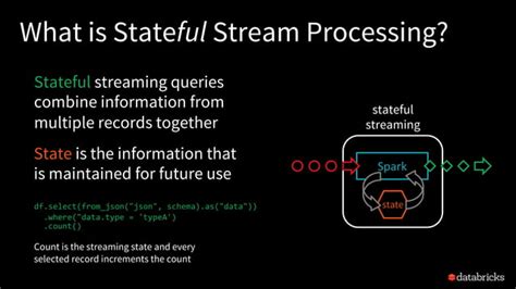 deep dive into stateful stream processing in structured streaming with tathagata das
