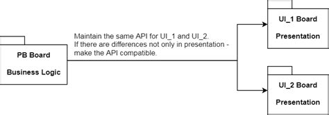 Documentation Part 1 Decomposition View — Embedded Code Patterns Documentation
