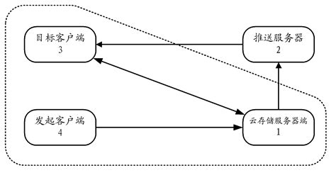 device method for server dispensing and corresponding system eureka