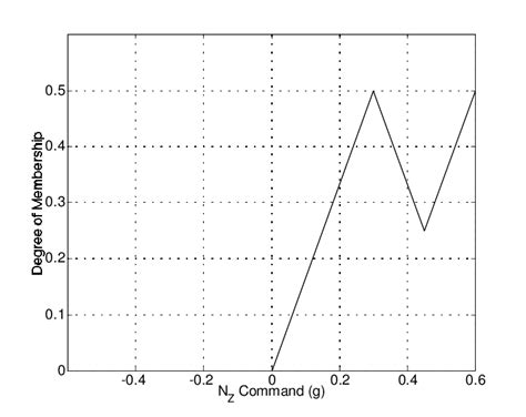 Aggregate Output Universe Of Discourse For N Example Download