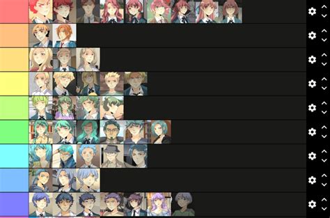 sorting characters based on their hair colours r unordinary