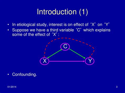 Ppt Epi 5344 Survival Analysis In Epidemiology Confounding And Effect Modification March 25