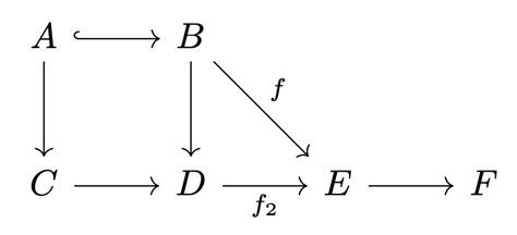 python how to add a tag to a manifest in azure container registry using
