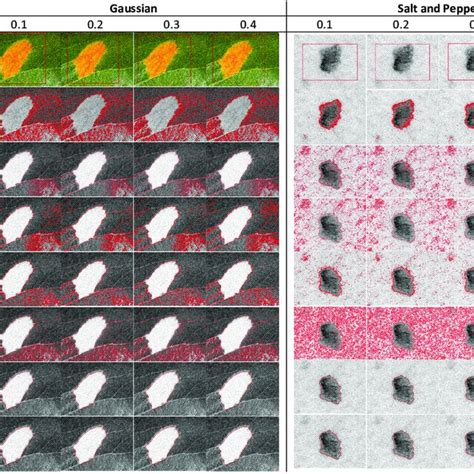 Segmentation And Corresponding Comparisons Of Images With Varying Download Scientific Diagram