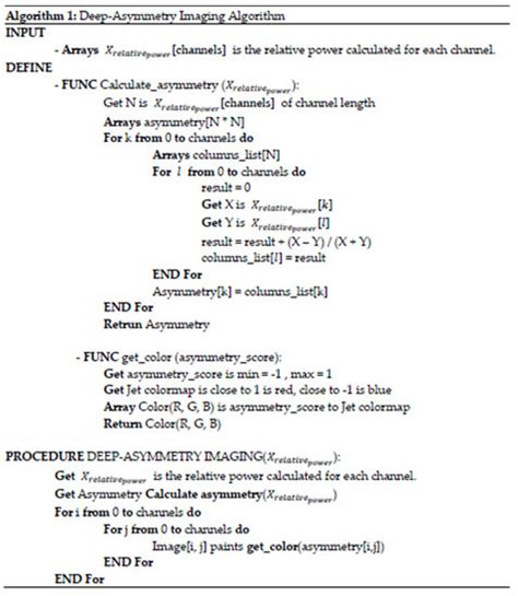 Prediction Of Beck Depression Inventory Score In Eeg Application Of Deep Asymmetry Method