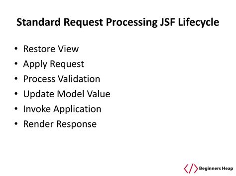 Jsf Life Cycle Pptx Web Development Internet