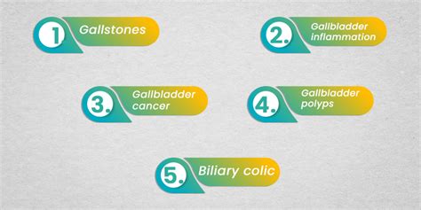 Do You Know The Various Types Of Gallbladder Issues