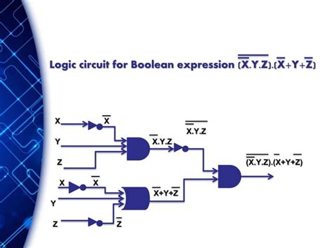 BOOLEAN ALGEBRA AND LOGIC GATE PPTX