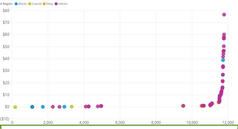 Dax Running Total And Visualization Help Microsoft Fabric Community