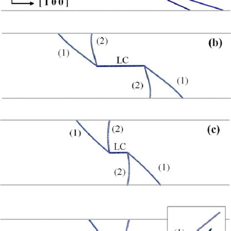 A The Initial Configuration For The Dislocation Junction Parallel To