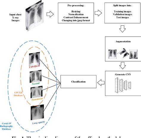 table 1 from a design of convolutional neural network model for the